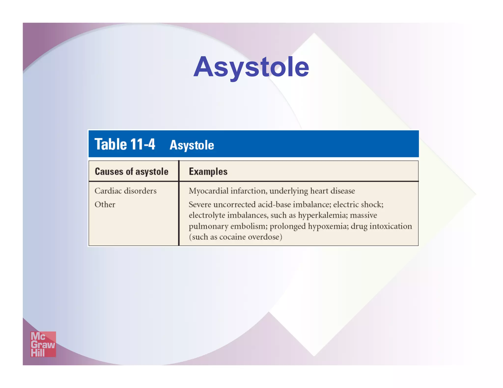 Shadechapter11.ppt [read only] | PDF