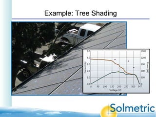Shade Measurement Overview | PPT