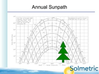 Shade Measurement Overview | PPT