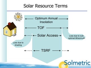 Shade Measurement Overview | PPT