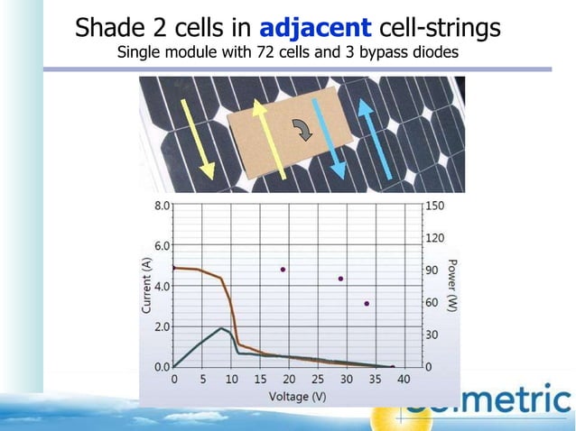 Shade Measurement Overview | PPT