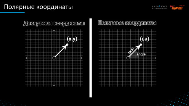 Shader magic: Breakdown of popular visual effects for games | PPT