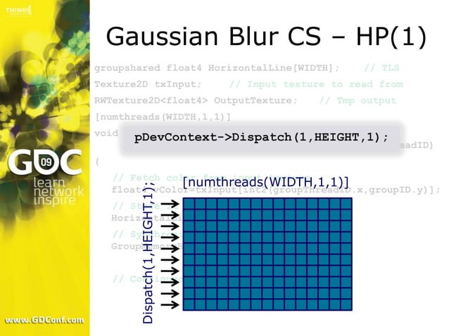 Shader model 5 0 and compute shader | PPT
