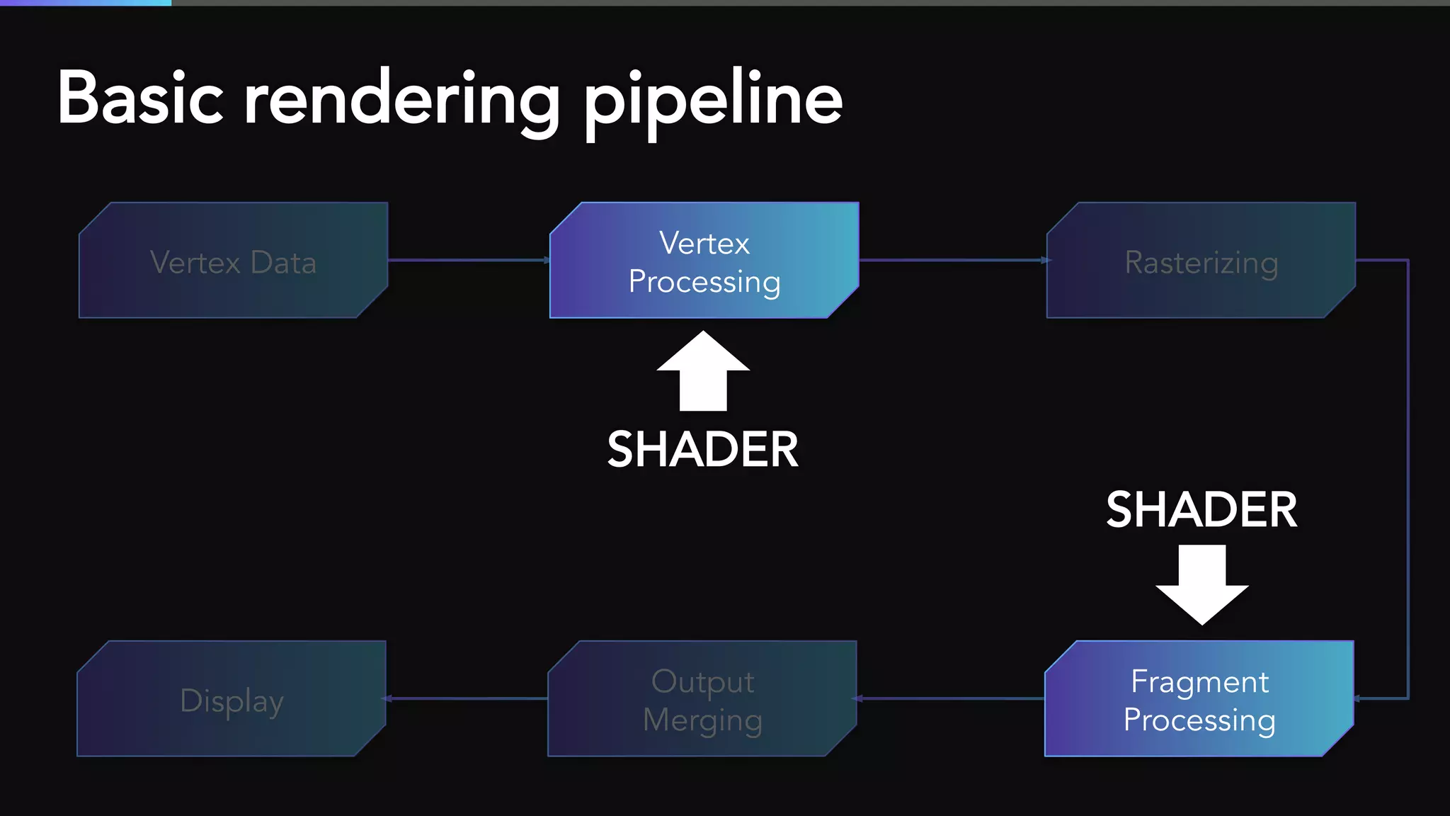 Abalanche - Unity Shader Graph #1: Shader & PBR Materials | PPT Abalanche - Unity Shader Graph #1: Shader & PBR Materials | PPT