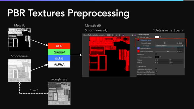 Abalanche - Unity Shader Graph #1: Shader & PBR Materials | PPT