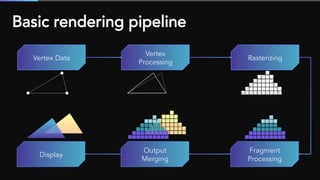 Abalanche - Unity Shader Graph #1: Shader & PBR Materials | PDF | 3-D Graphics | Computer ...