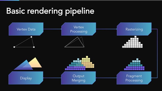 Abalanche Unity Shader Graph 1 Shader And Pbr Materials Ppt