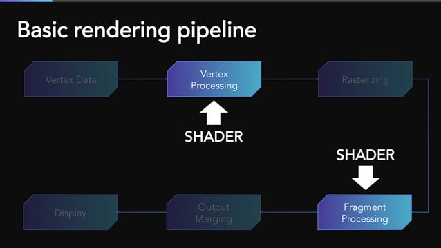 Abalanche - Unity Shader Graph #1: Shader & PBR Materials | PPT
