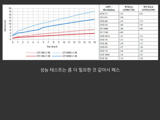[Shader study]Shadow Map Silhouette Revectorization(2014.01.06) | PPT
