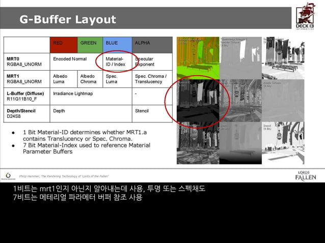 [Shader study] the rendering technology of lords of the fallen - 발표메모 ...