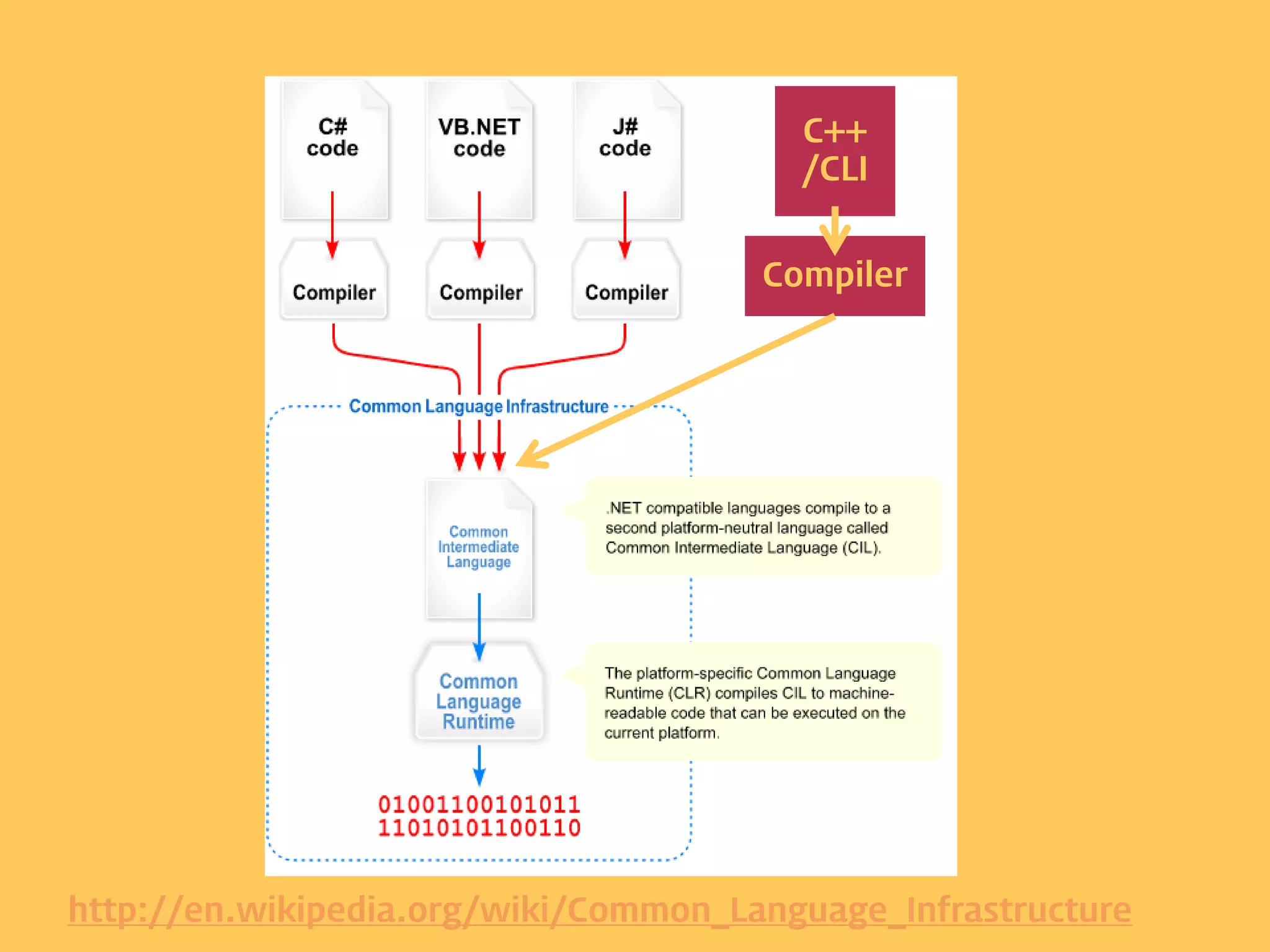 [shaderx6]8.2 3d engine tools with c++cli | PPT