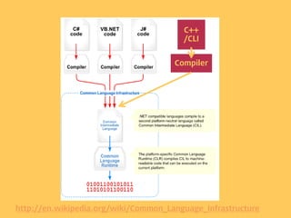 [shaderx6]8.2 3d engine tools with c++cli | PPT