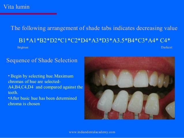Shade selection/ academy laser dentistry