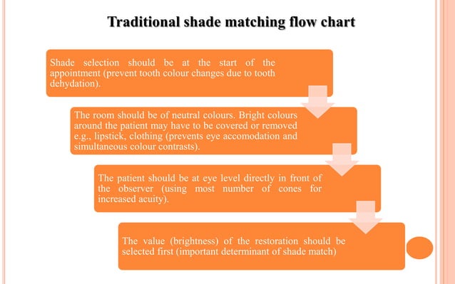 Shade selection | PPTX | Dental Health | Diseases and Conditions