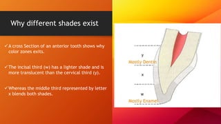 Shade selection in composite restorations | PPTX