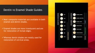 Shade selection in composite restorations | PPTX