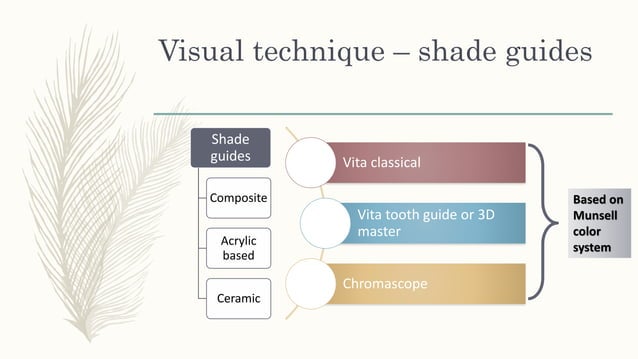 SHADE SELECTION IN ESTHETIC DENTISTRY.pdf