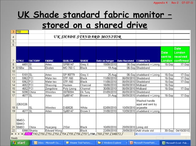 Shade std flow chart for m&s | PPT