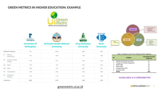 Sustainability in the University: Framework and Best Practices | PPT
