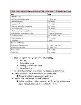 PHARMACOLOGY OF PEPTIC ULCER | DOCX