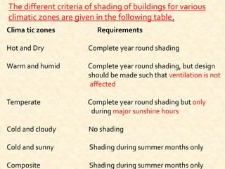 Shading | PPTX