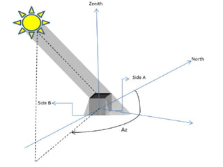 Design of shading devices in building exterior | PPTX