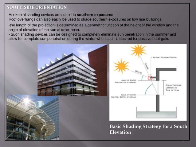 Shading devices by richa malik