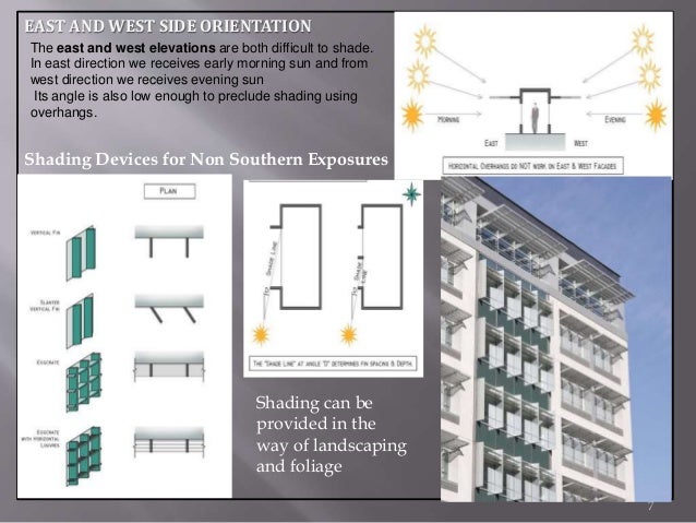 Shading devices by richa malik