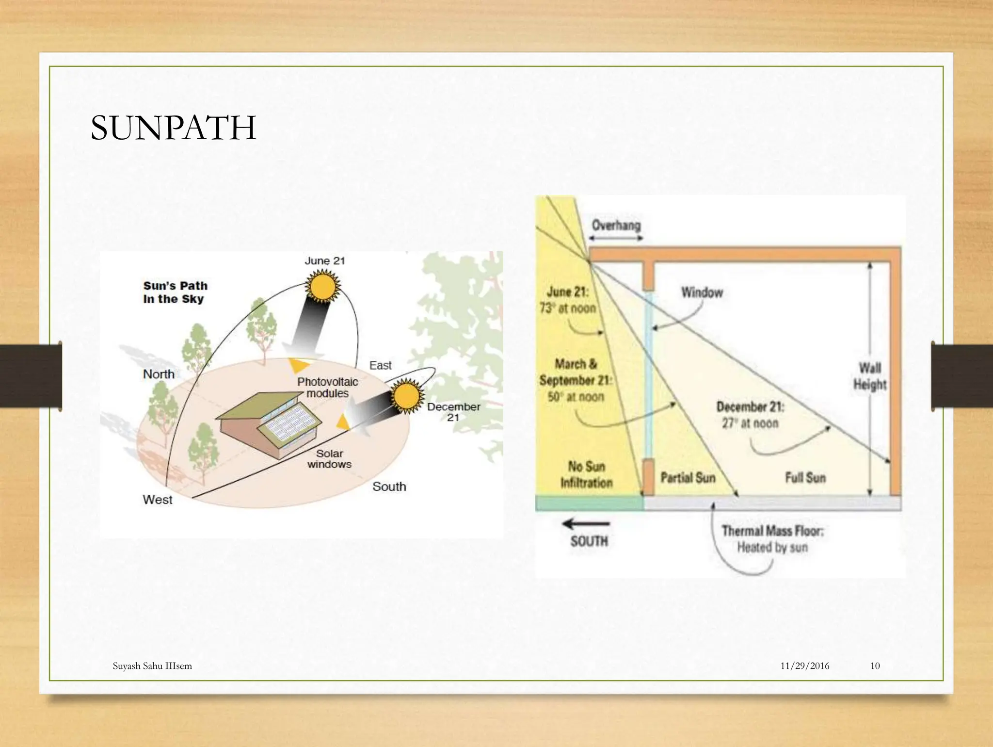 shadingdevices ppt Architecture presentation | PDF