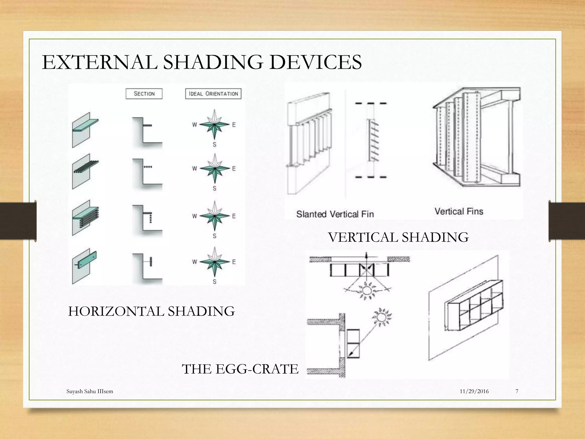 Shading Devices | PPTX