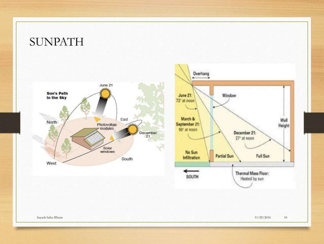 Shading Devices | PPTX