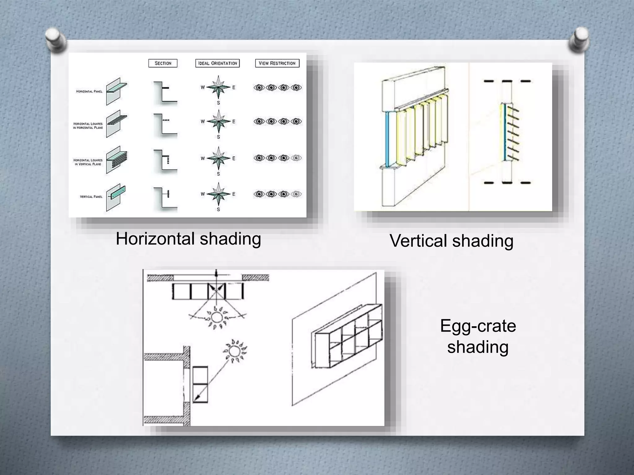 Shading devices ppt | PPTX