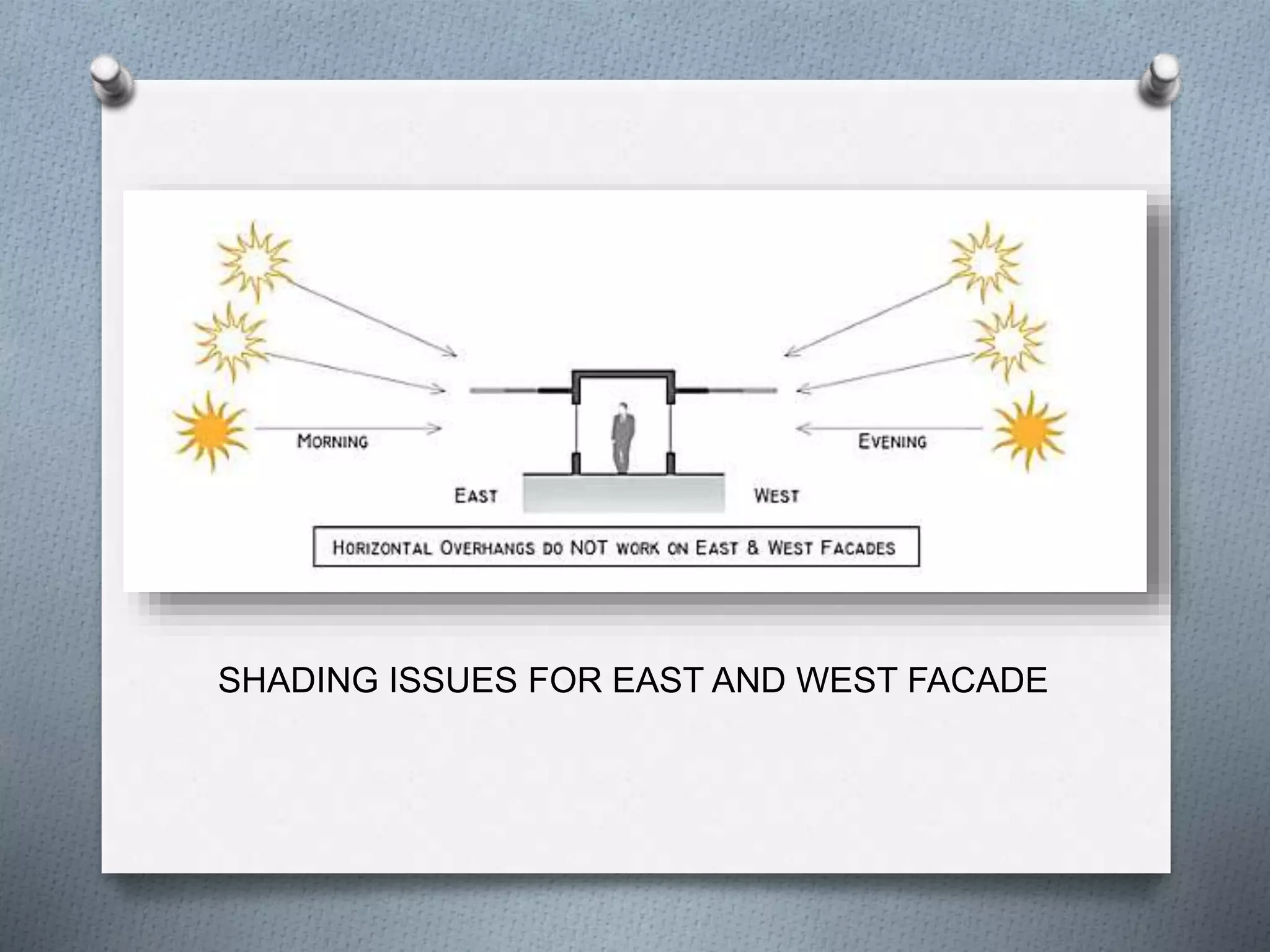 Shading devices ppt | PPTX
