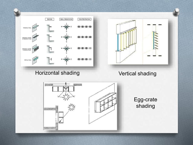Shading devices ppt | PPTX | Outdoor Decorating | Home & Garden