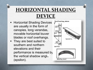 Shading devices ppt | PPTX