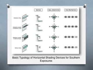 Shading devices ppt | PPTX