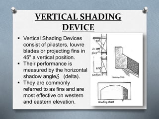 Shading devices ppt | PPTX