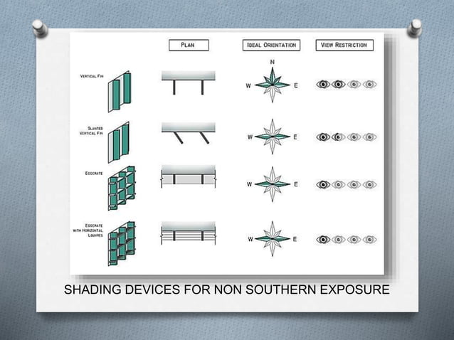 Shading devices ppt | PPTX | Outdoor Decorating | Home & Garden