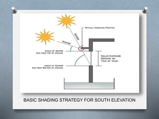 Shading devices ppt | PPTX