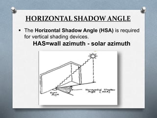Shading devices ppt | PPTX