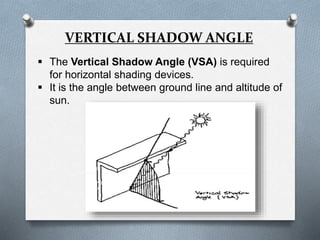Shading devices ppt | PPTX