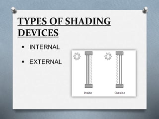 Shading devices ppt | PPTX