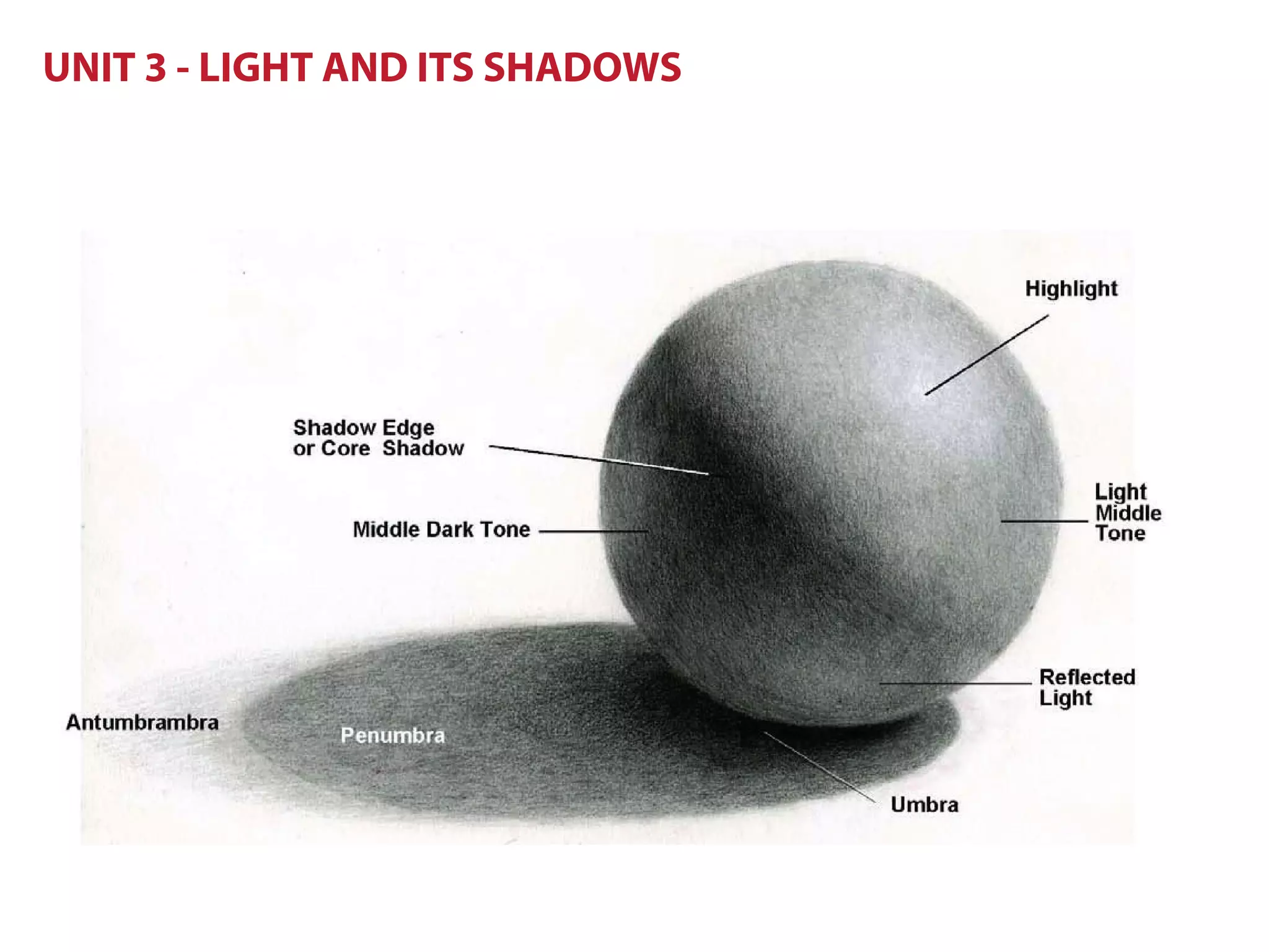 Shading theory | PDF