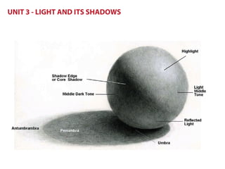 Shading theory | PDF