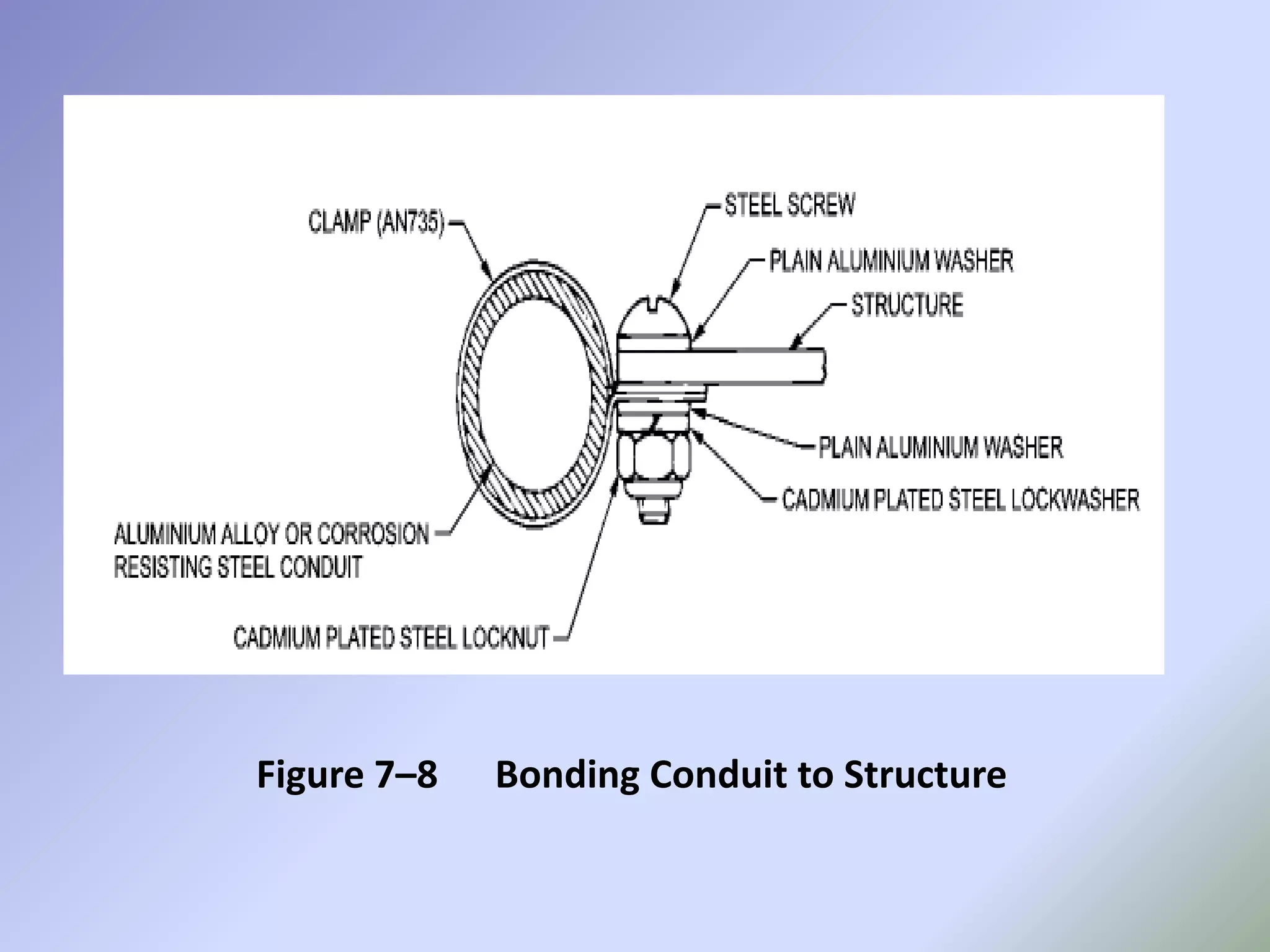 Hands on experience understand and test electrical bonding on aircraft ...