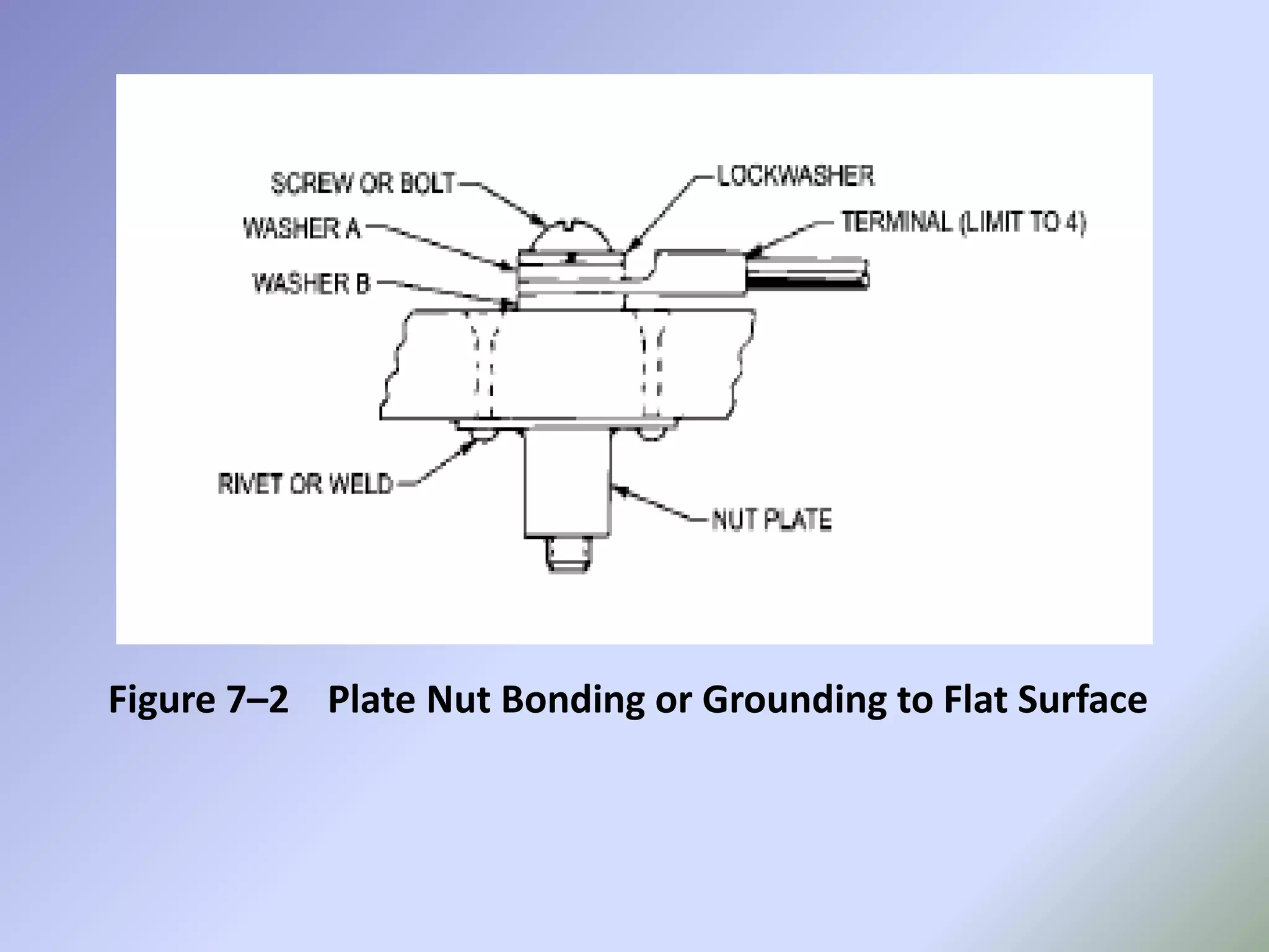 Hands on experience understand and test electrical bonding on aircraft ...