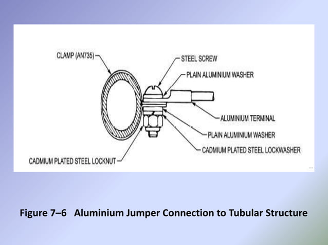 Hands on experience understand and test electrical bonding on aircraft ...