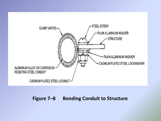 Hands on experience understand and test electrical bonding on aircraft ...