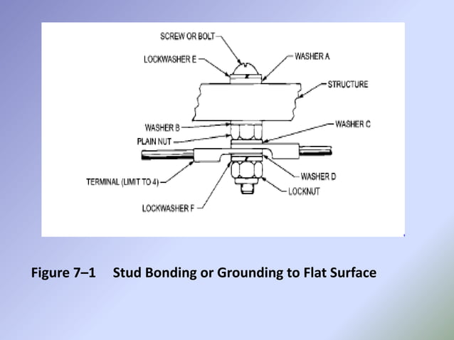 Hands on experience understand and test electrical bonding on aircraft ...