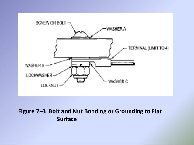 Hands on experience understand and test electrical bonding on aircraft